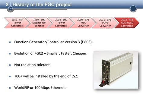 Ppt Function Generator Controller Fgc Hardware Software And Controls In The Ps Complex