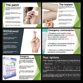 Human Development Sexual Health Contraception PowerPoint English