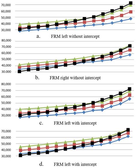 Yearly Residential Electricity Forecasting Model Based On Fuzzy Regression Time Series In Indonesia