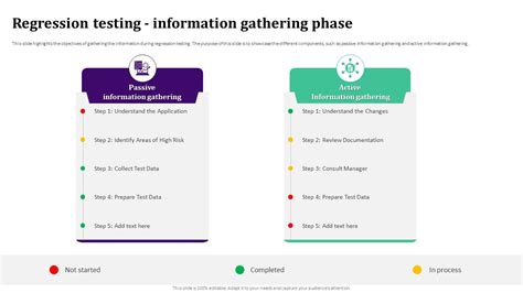 Regression Testing Information Gathering Phase Unit Regression Testing