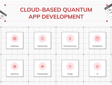 Quantum App Development Innowise