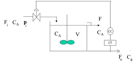 Cstr Design Equation Derivation Tessshebaylo