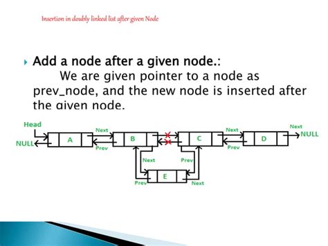 doubly linked list pptx