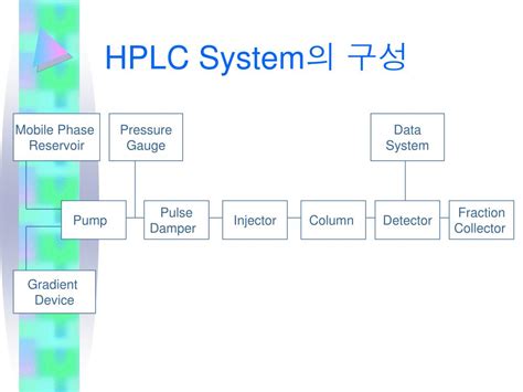 PPT HPLC BASICS PowerPoint Presentation Free Download ID 7004837