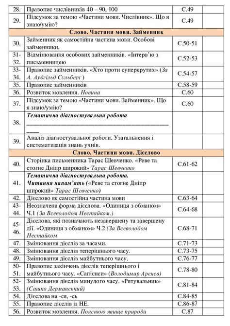 Календарно тематичне планування з української мови 4 клас І Большакова Інші методичні