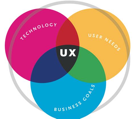 Ux Design Icon 232060 Free Icons Library