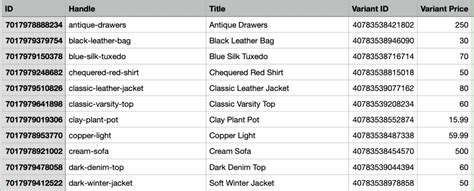 How To Bulk Update Shopify Product Prices Webtoffee