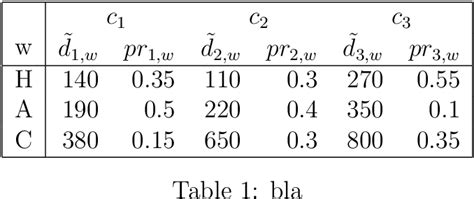 Youtube Automatic Creating And Starting Live Stream With Ffmpeg Python Stack Overflow