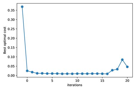 Design Of The Cauer Analog Filter With Passive Components Using Download Scientific Diagram