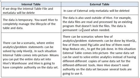 Divya Sahu On Linkedin Datanalytics Bigdata