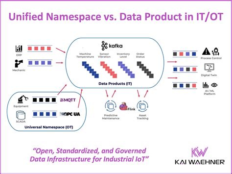 Sap Datasphere And Apache Kafka As Data Fabric For S4hana Erp
