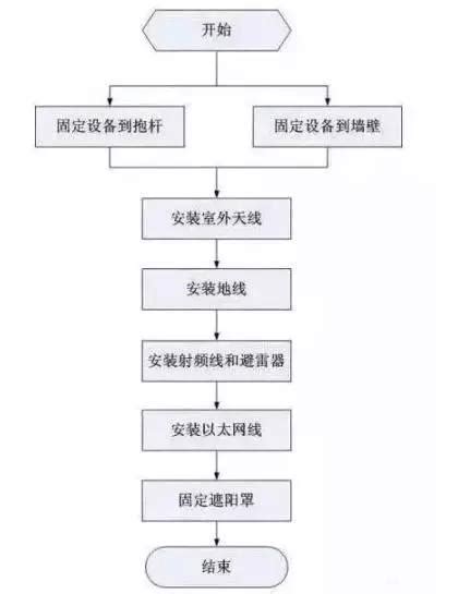 手把手教你安装无线ap图文word文档在线阅读与下载免费文档