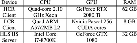 Specifications Of Hardware Devices Download Scientific Diagram