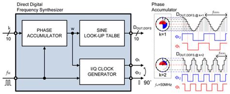 Electronics Special Issue Mixed Signal Circuit Design