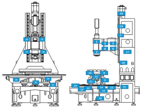 Prediction Of Thermal Deformation And Real Time Error Compensation Of A