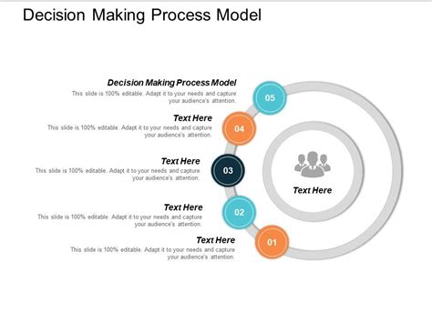 Decision Making Process Model Ppt Powerpoint Presentation Ideas Themes Cpb