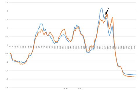 Shapelet Sketch 图 1 Shapelet 示意图 最初提出的 Shapelet 发现算法通过枚举所有可能的候选对象来找到