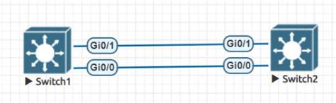 Mohd Nur Ikhsan Wardana On Linkedin Simple Lab Link Aggregation