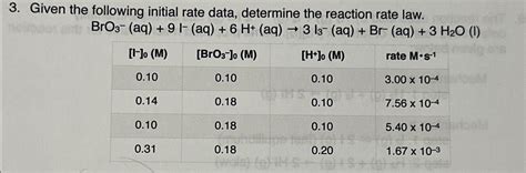 solved given the following initial rate data determine the