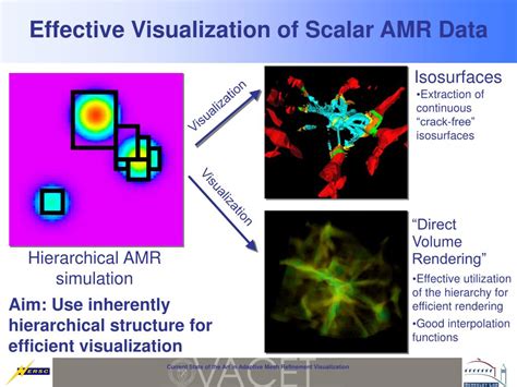 Ppt Visualization Tools For Adaptive Mesh Refinement Data Powerpoint