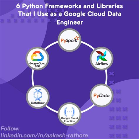 Tuhin Roy Chowdhury Posted On Linkedin