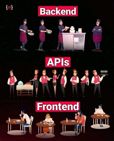 Muhammad Hassam Saqib On Linkedin Frontend Data Communication Work Business Api