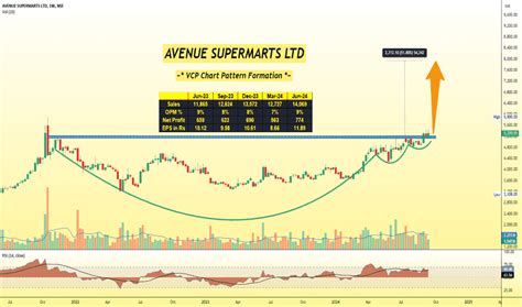 Vcp — Trading Ideas On Tradingview — India India