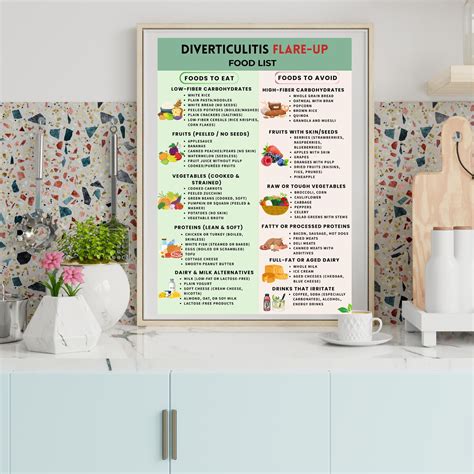 Diverticulitis Grocery List Pdf Printable Low Fiber Food Chart Eat Avoid Format Soft Foods