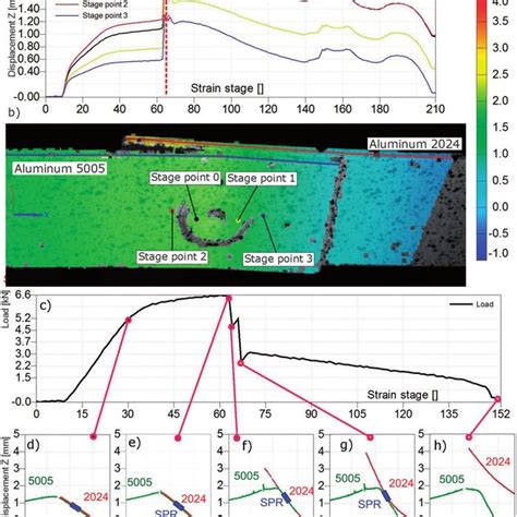 DIC Testing Stand For Piercing Monitoring 1 DIC Sensor Download Scientific Diagram