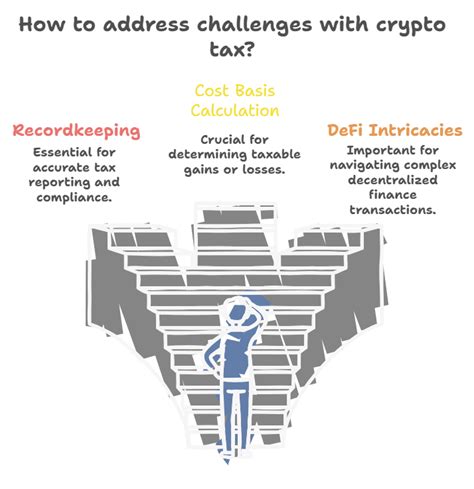 Hows Crypto Taxed Crypto Tax Guide Nuco