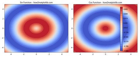 Matplotlib