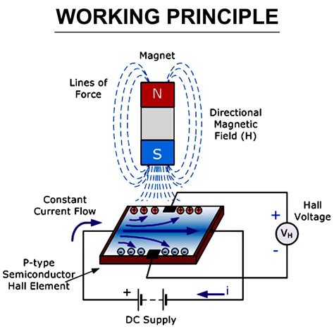 Snapklik Com DAOKAI A E OH E Hall Effect Sensor Magnetic Detector Hall Effect