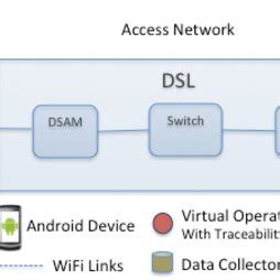 Data Monitoring And User Traceability Download Scientific Diagram