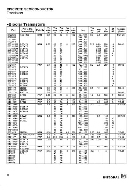 Bipolar Russian Pdf Bipolar Junction Transistor Field Effect Transistor