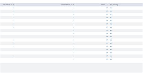 Solved Average Wrong Box Estimate Why Is My Attempt Wron Splunk