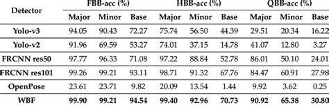 Cross Dataset Evaluation Of Hd Dataset With Model M2 Download