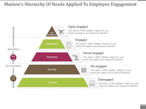 Maslows Hierarchy Of Needs Applied To Employee Engagement Ppt Powerpoint Presentation Pictures