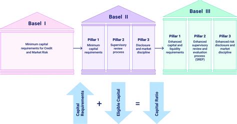 Best Model Risk Management Practices For Banks Compatibl