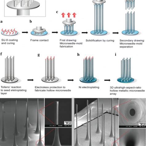 Microfabrication Techniques For Producing Freestanding Multi Dimensional Microstructures