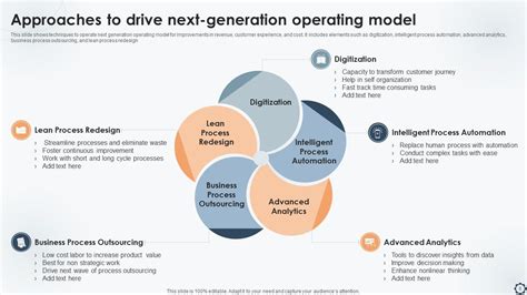 Top 10 Operating Model Framework Powerpoint Presentation Templates In 2025