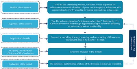 final product of the minimum path principle otto and rasch 1995