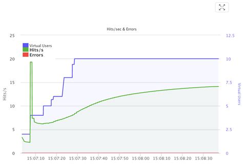 Cloud Based Jmeter Load Testing For Real World Traffic Simulation