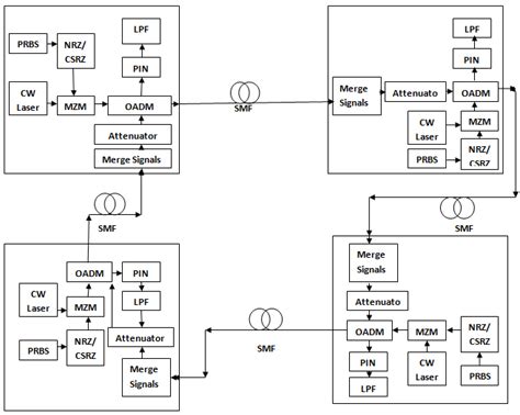 Generation Of A Nrz Pulse B Cs Rz Pulse Download Scientific Diagram