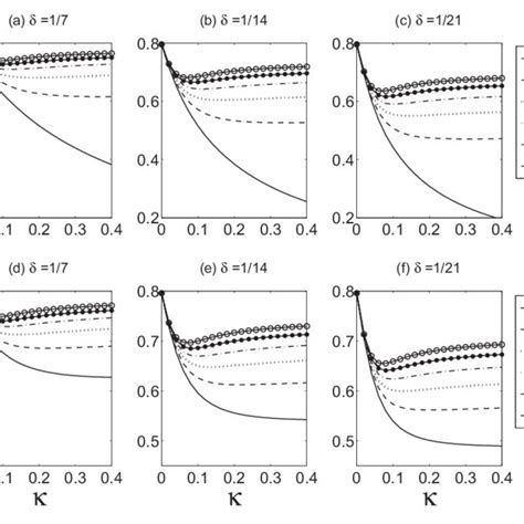 Epidemic Final Size In The Deterministic Model As A Function Of κ For Download Scientific
