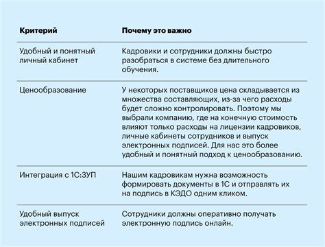КЭДО что это такое этапы внедрения кадрового электронного документооборота плюсы и минусы