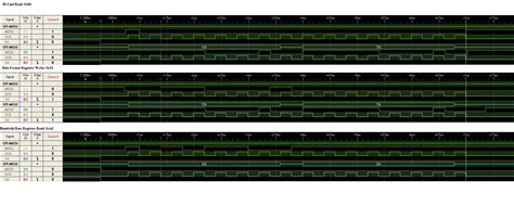 ADXL SPI Wire Communication Problems Q A MEMS Inertial Sensors EngineerZone