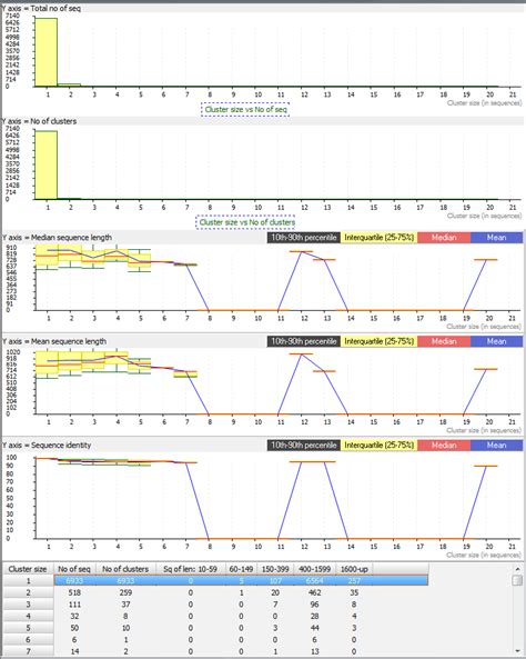 How To Dereplicate Sequences In A Fasta File Sequence Dereplication Of