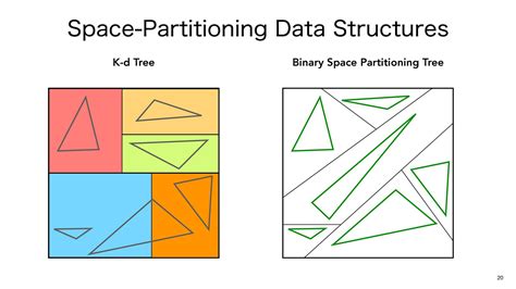 Rtnn Accelerating Neighbor Search Using Hardware Ray Tracing Speaker