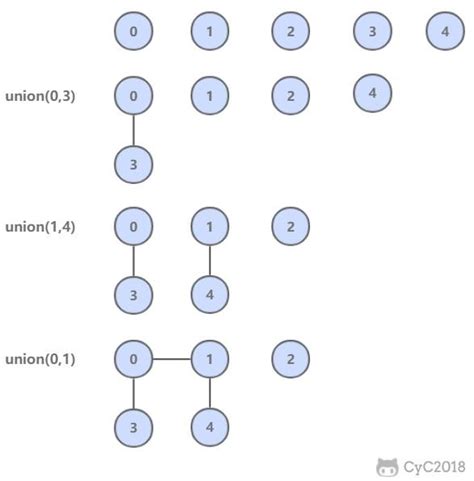 计算机笔记Java 查并集 灰信网软件开发博客聚合 计算机笔记Java 查并集 灰信网软件开发博客聚合