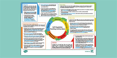 Self Regulation Activities Teaching Ideas Twinkl